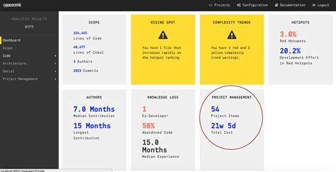 Project Management Analyses Codescene Documentation