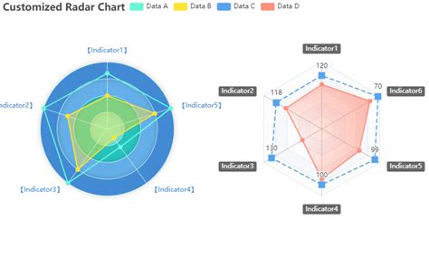 Echarts 雷达图实例属性详解echarts雷达图图例 Csdn博客