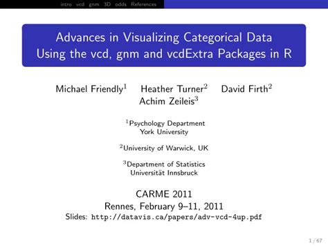 Ppt Advances In Visualizing Categorical Data Using The Vcd Gnm And Powerpoint Presentation