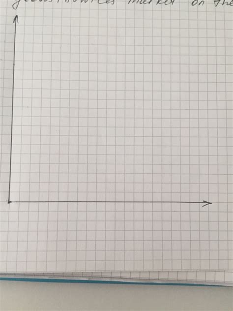 Solved TWO GRAPHS ARE NEEDED Consider The Simple Model Of Chegg