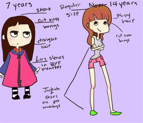 Timeline Meme Thing By Emilybis8 On Deviantart