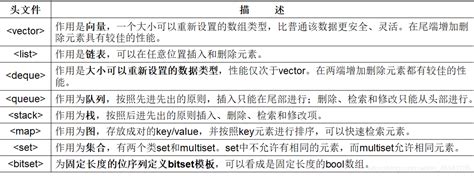 C中容器是什么cpp容器是什么 Csdn博客