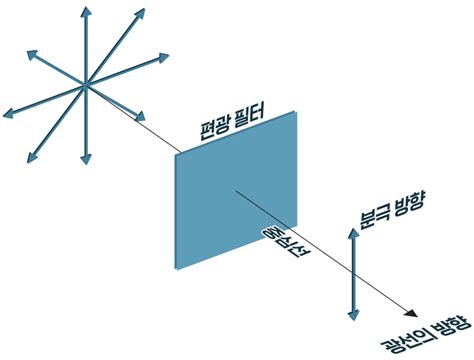 양자역학 네이버 블로그