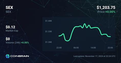Sex Price Sex To Usd Price Chart And Market Cap Coinbrain