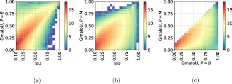 Figure 1 From Generalized Mask Aware IoU For Anchor Assignment For Real
