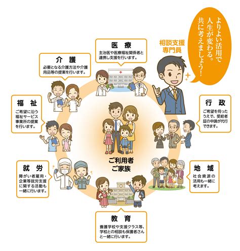 相談支援事業所prosgrow（プロスグロウ）｜障がいや疾患等を持った方の福祉サービス利用を全力支援