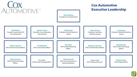 Cox Enterprises Org Chart In 2024 Databahn
