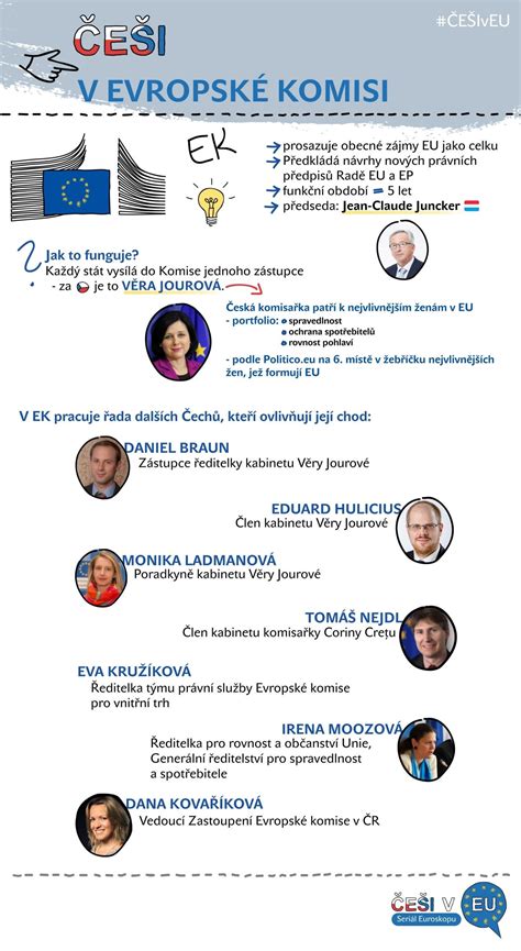 Pin di Milujeme infografiky su České infografiky