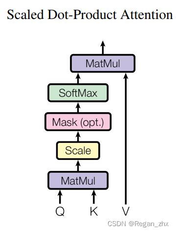 Pytorch从零开始实现Transformer from scratch 用pytorch实现transformers CSDN博客