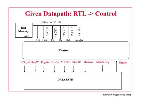 PPT Designing A Single Cycle Datapath Datapath Control PowerPoint Presentation ID 4295157