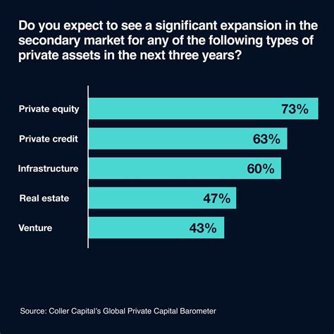 Pe Privateequity Secondaries Palico