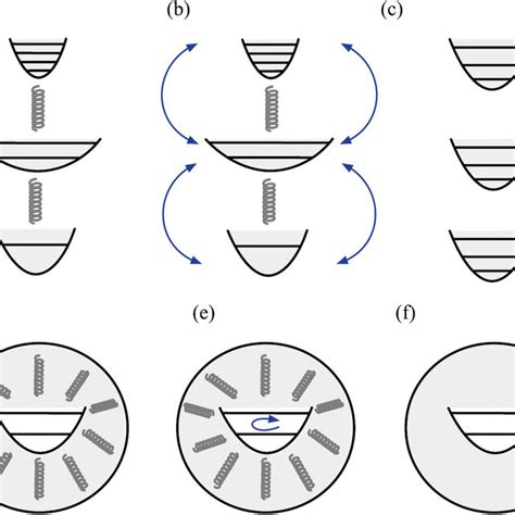 Illustration Of The Homogenization Procedure Of A System Of Coupled Download Scientific Diagram