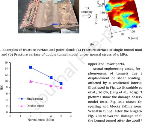 Jrc Of Fracture Surfaces For Single And Double Tunnel Models