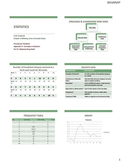 Chapter 8 Making Sense Of Sample Data Pdf