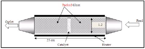 Isomerization Unit Reactor Download Scientific Diagram