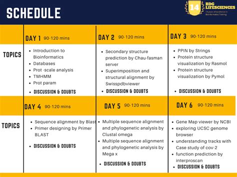 Bioinformatics From Basics To Advanced Online Training By Live Trainer