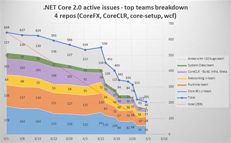 The Week In NET NET Architecture NET Core Status Happy Birthday NET With Matt Gertz