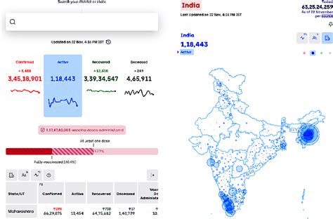 Figure 1 From COVID 19 Modeling For India And A Roadmap For The Future
