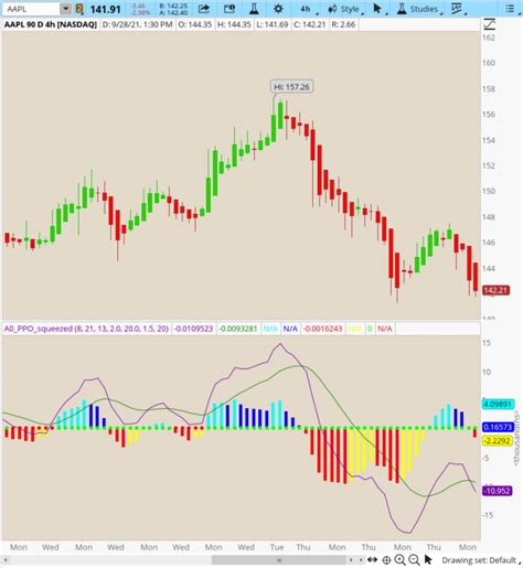 Bollinger Keltner And Momentum Only Indicator Usethinkscript Community