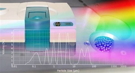 Espectroscopia Tipos E Características