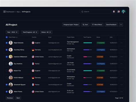 project dashboard designs themes templates and downloadable graphic