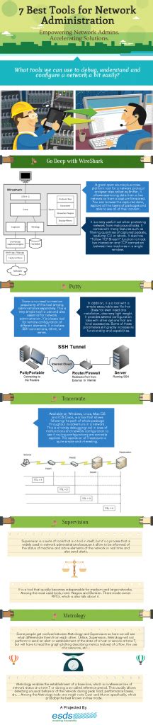 7 Best Tools For Network Admin India S Best Cloud Hosting Service Provider