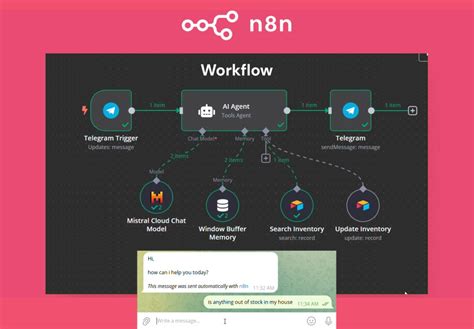 Ai Automation Nocode N8n Llm Artificialintelligence Atishay Jain
