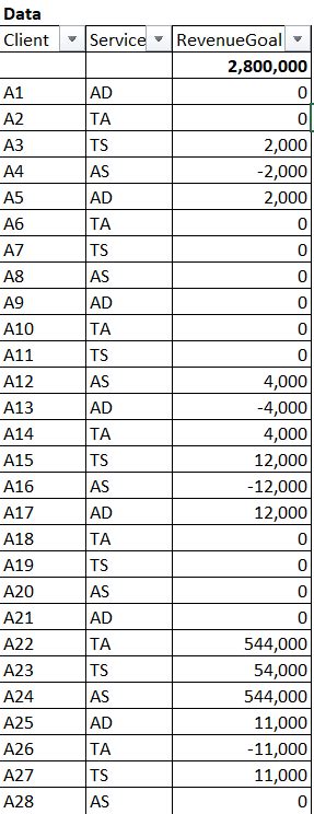 Solved Re Create Custom Column To Create Cumulative Hist