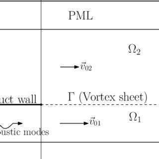 Schematic Of The Benchmark Problem Download Scientific Diagram