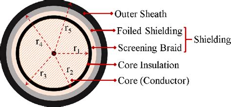 Figure 2 From A Simulation For Parameters Extraction Of Double Layer