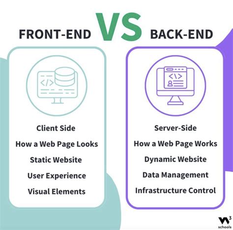 On Linkedin Ready To Start Coding But Not Sure Where To Begin 💻 ️ Front End Is