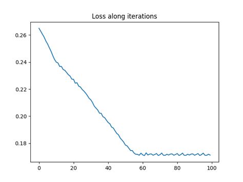 Optimizing The Gromov Wasserstein Distance With PyTorch POT Python