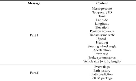 Figure 1 From Machine Learning Based Vehicle Trajectory Prediction