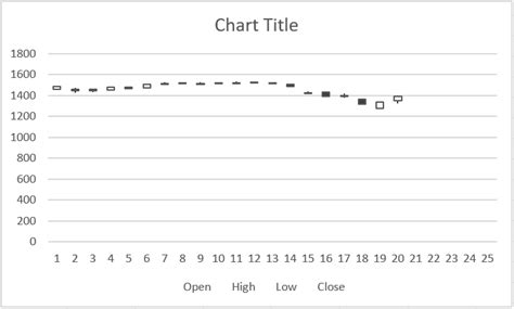 How To Plot A Candlestick Chart In An Excel Sheet Trading Tuitions