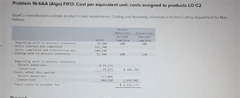 Solved Problem Aa Algo Fifo Cost Per Equivalent Unit Chegg