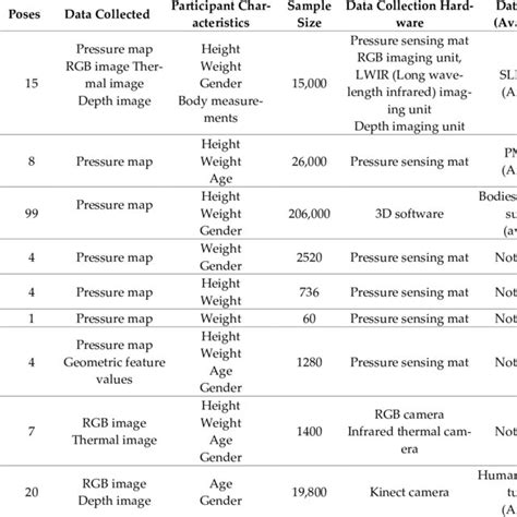 Summary Of The Articles Selected For Analysis And Synthesis Download