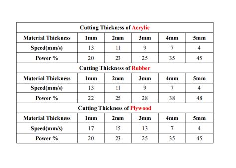 Monport W K Materials Library LightBurn Software Questions LightBurn Software Forum
