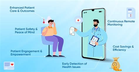 top 10 benefits of remote patient monitoring by thinkitive