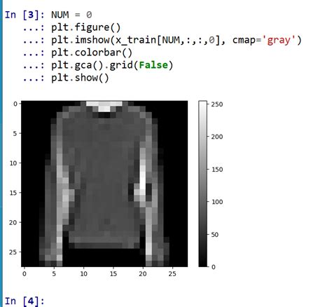 Fashion MNIST データセットPython を使用
