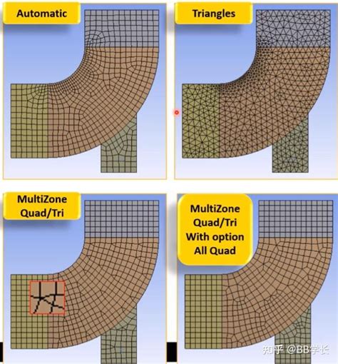 一文了解ansys Meshing 知乎