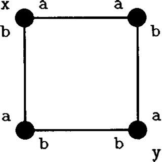 Graph Where Consistency Exists Only For Nonhom Download Scientific Diagram