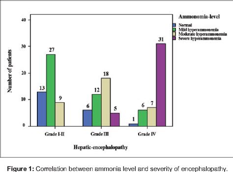 Normal Ammonia Levels In Aquarium At Michele Fields Blog