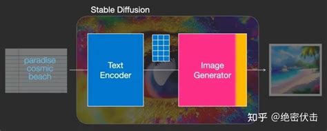 十分钟读懂diffusion：图解diffusion扩散模型 Csdn博客