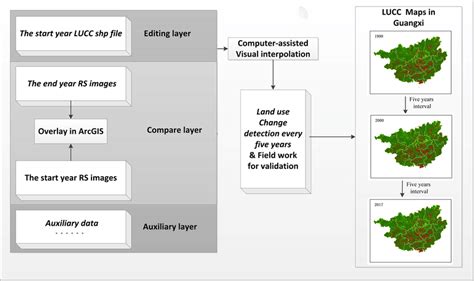 Computer Assisted Visual Interpretation Process Download Scientific