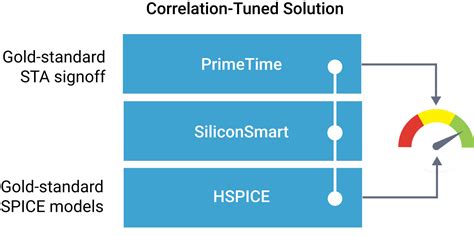synopsys primetime tutorial millmasa