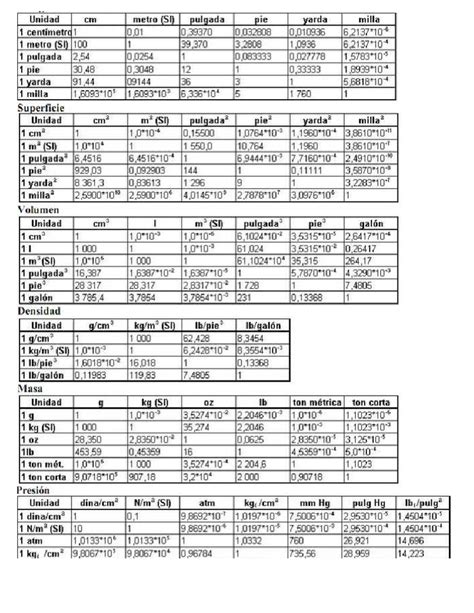 323431200 Tabla De Conversion Unidades Completas Química Orgánica