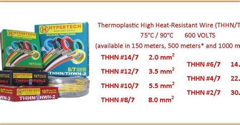 Filipino Hardware Hypertech Thhn Wire Philippines For Sale Metromanila