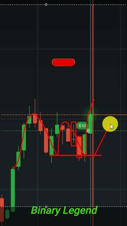 Iqoptiontradingbinarytradingtricks Quotex Motivation Binarytradingcourse Youtube