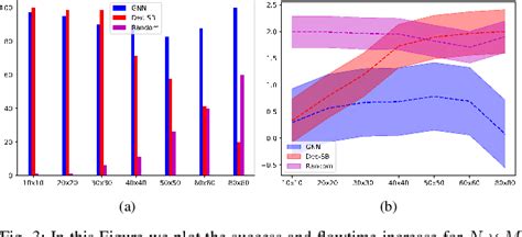 figure 3 from graph neural networks for multi robot active information