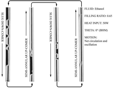 Flow Pattern Visualization Download Scientific Diagram